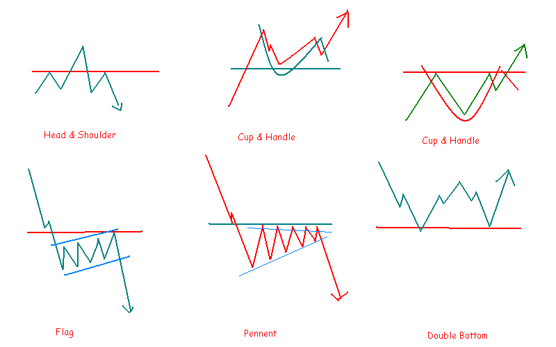Nifty Nirvana: Classic Patterns