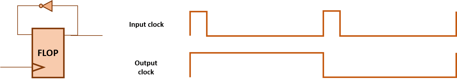 How To Fix Min Pulse Width Violation