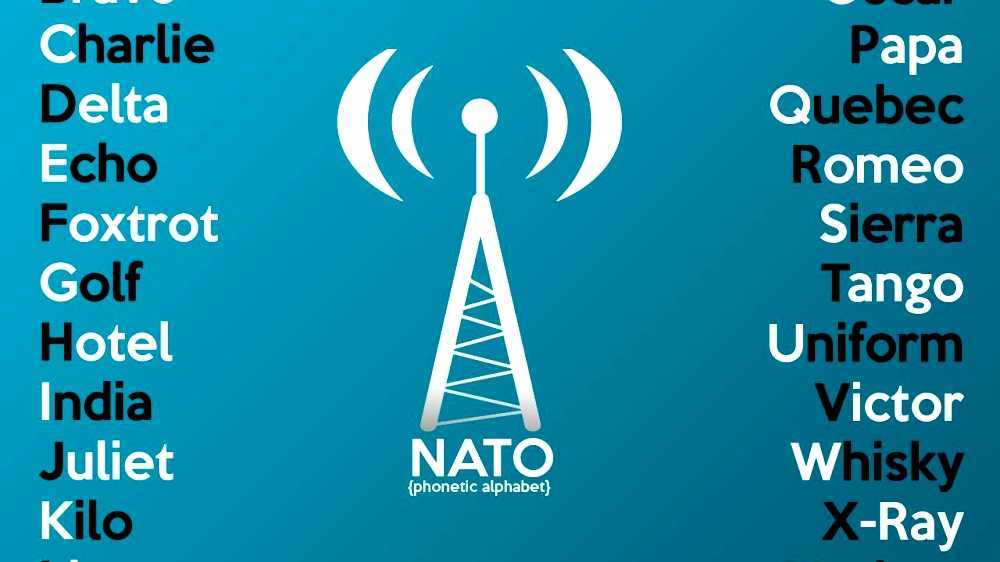 Allied Military phonetic spelling alphabets