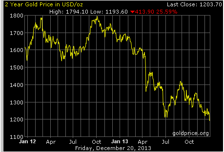 J's knowledge world: How much should gold price be?