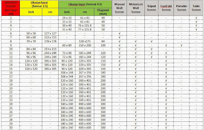 Cara Menentukan Ukuran Screen Proyektor ~ Teknisi Dimultika