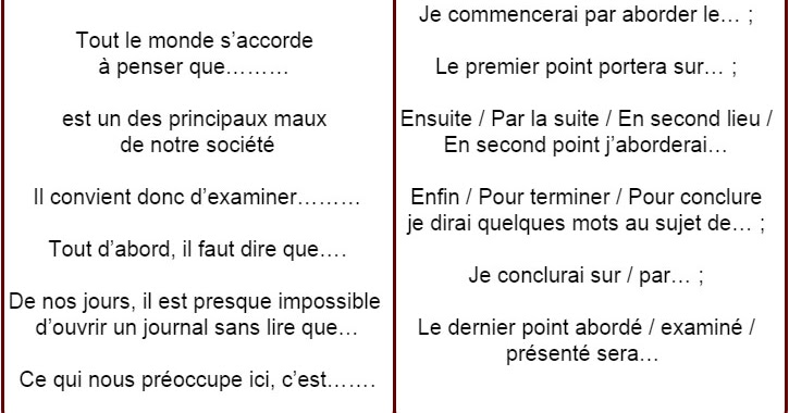 Apprenons le français : Phrases et expressions utiles pour un exposé ...