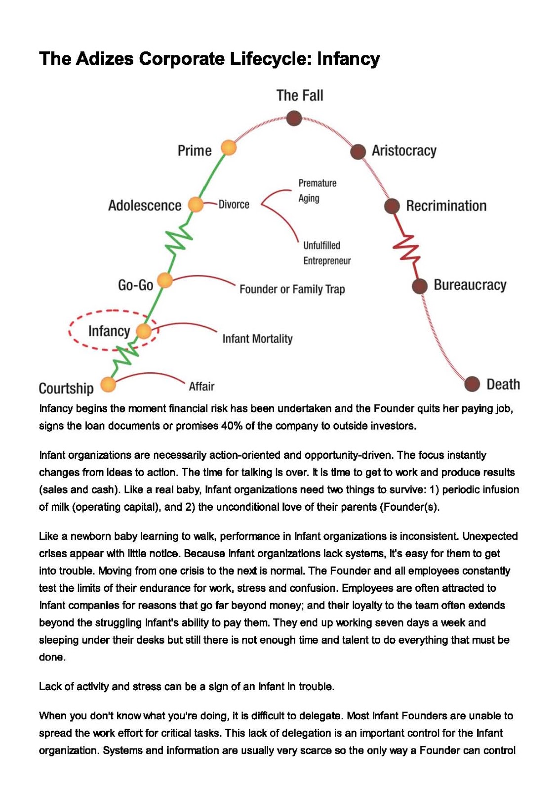 Health of Organisations 101: Infancy organisational life cycle - Adizes