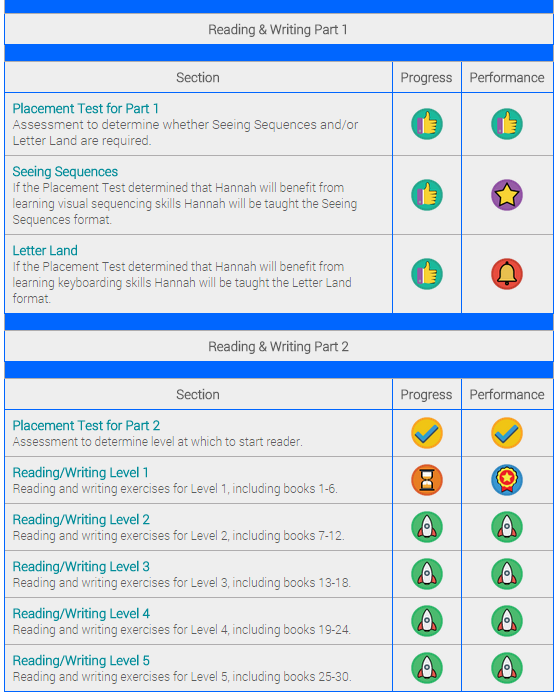 Tots and Me... Growing Up Together: Learn to Read with Reading Kingdom ...