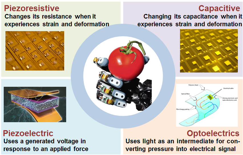 About Soft Tactile Sensors Soft Tactile Sensor의 원리 개괄
