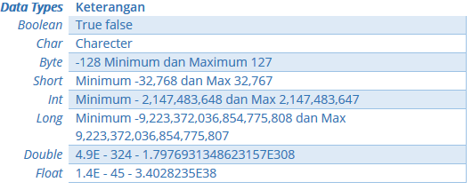 Tutorial Java : Datatypes Primitive & Object Data Types Java | KODE AJAIB