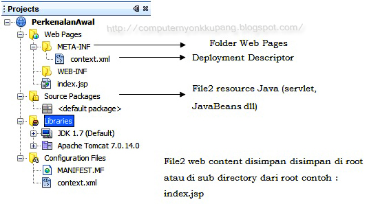 My Life: SERVER TOMCAT | Mengenal SERVER TOMCAT