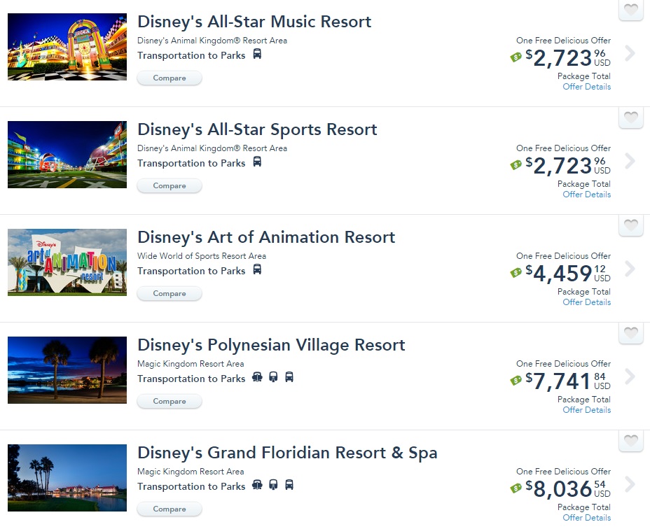 Matthew Rousu's Economics Blog: Theme Park Economics - Disney and ...