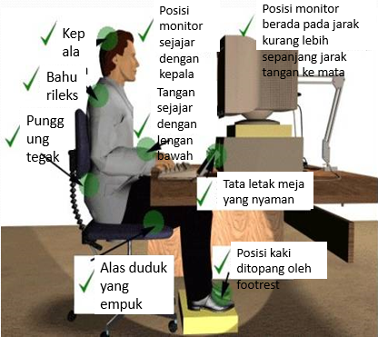 Konsep Dasar Ergonomi Dan Stasiun Kerja