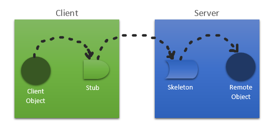 Introduction to EJB - Java Stack Flow