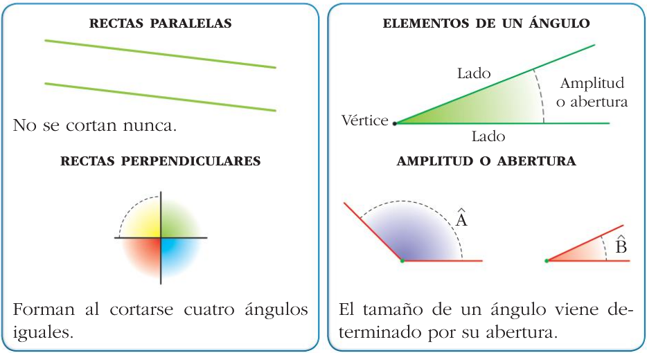 Las TIC en Primaria: RECTAS Y ÁNGULOS (I)
