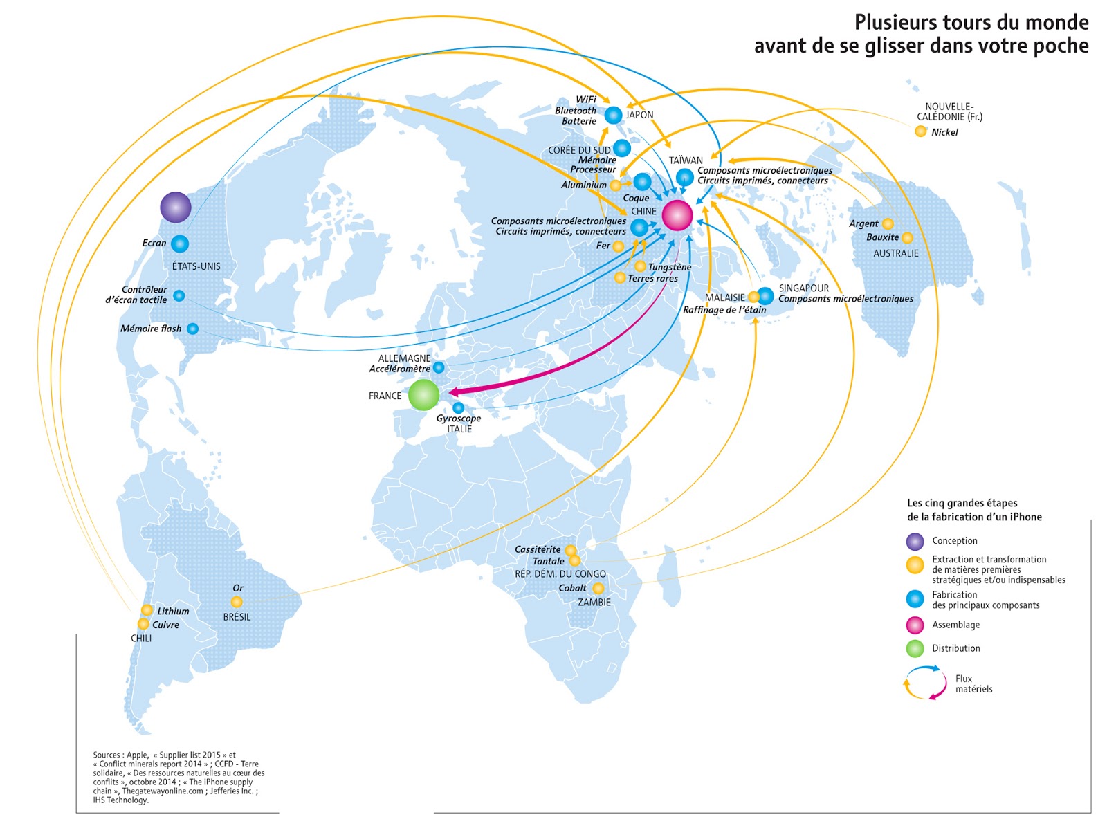Objectif Bac Terminale ES: La mondialisation en fonctionnement