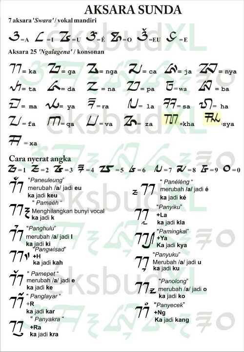 Blog Sunda: Aksara Sunda