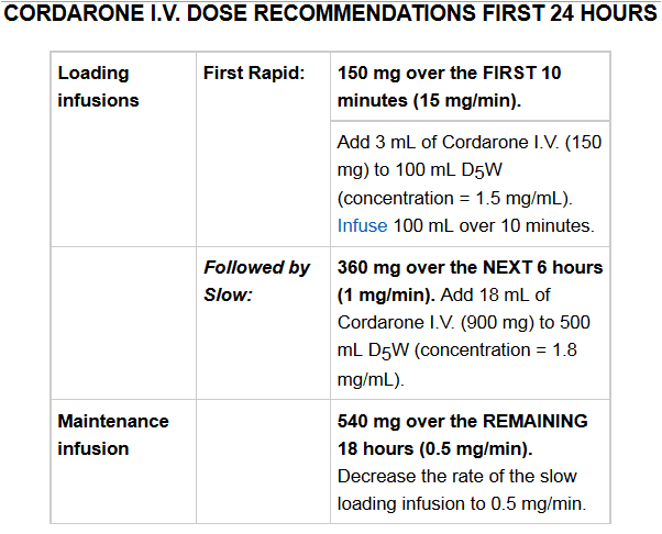 ASK DIS: Administration of IV Amiodarone