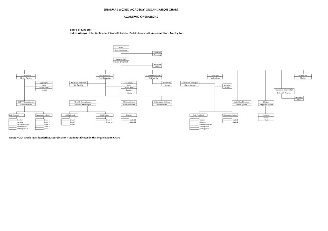 Academic Organization Chart ~ Working At SWA & JWA