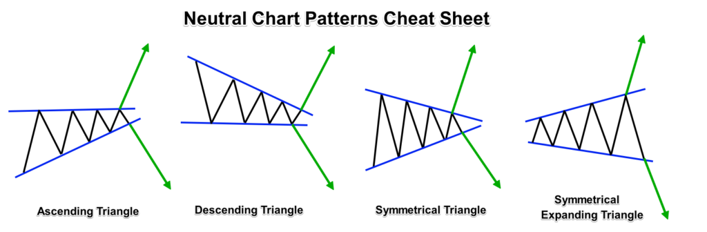 Memahami tiga chart pattern terbaik trading forex dan bitcoin interday ...