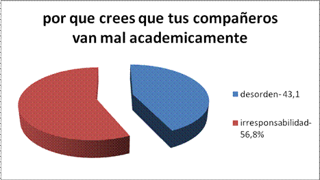 INRRESPONSABILIDAD: IRRESPONSABILIDAD