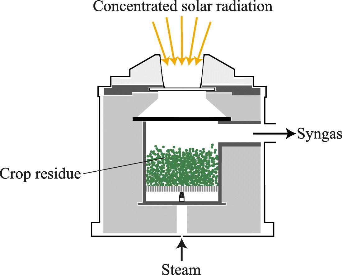 Latest Buzz ...: Combinations of renewable energy projects - better ...