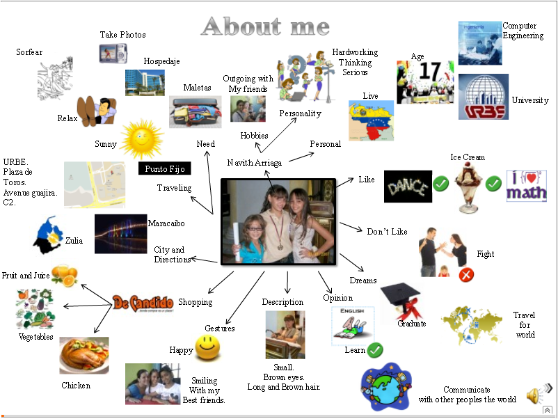 Doris 3m EFL Center: Final Project May-Jul 2012