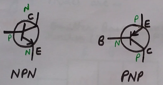 Engineering Made Easy Modes Of Operation Of Bjt Active Mode Cutoff