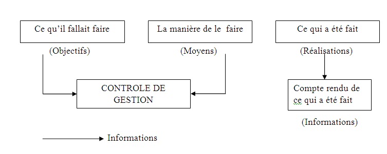 APPLICATION 1 ~ Formation de contrôle de gestion gratuit en ligne