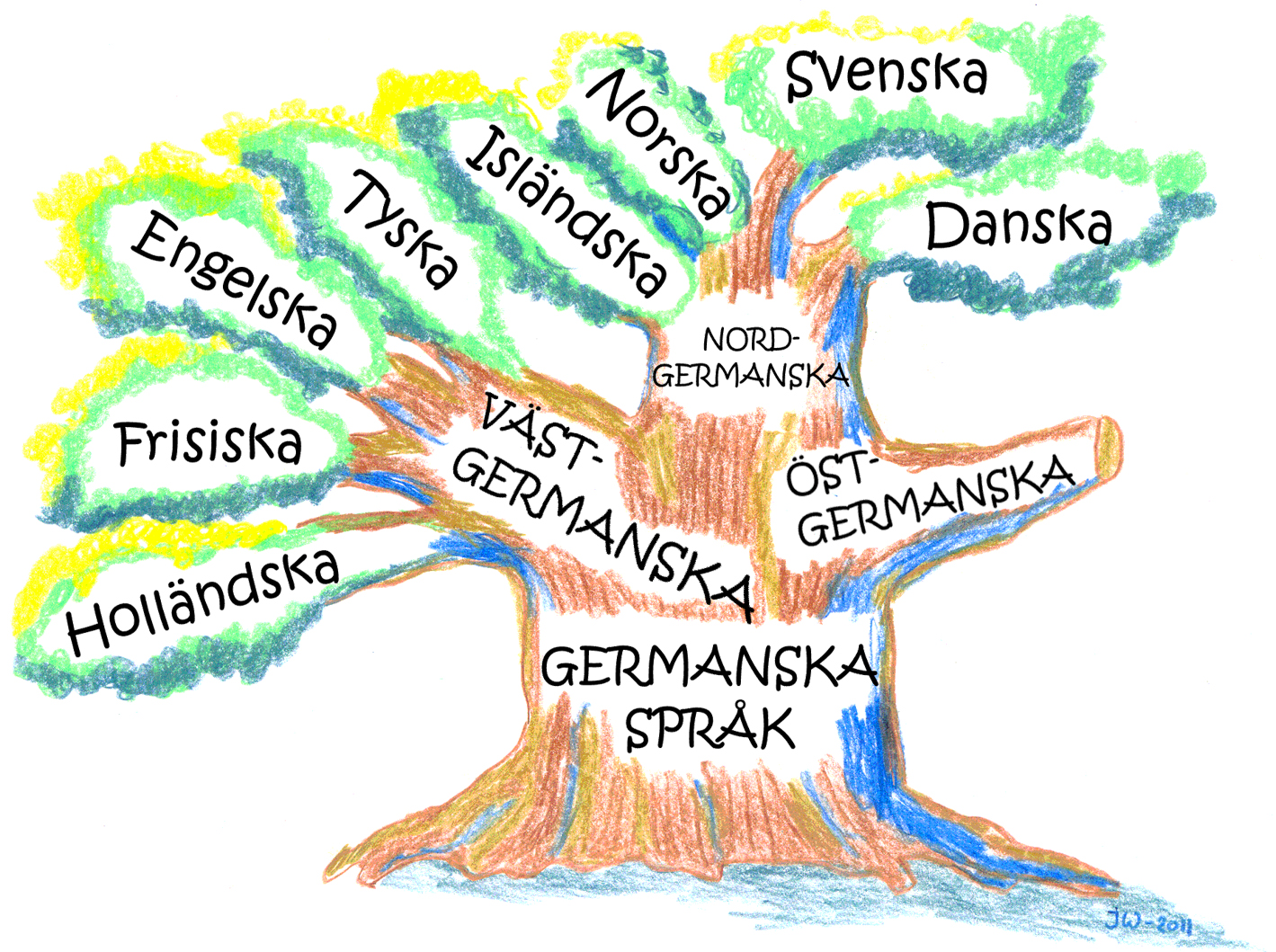Upp flyga orden...: Ditt språks historia. Din framtid.