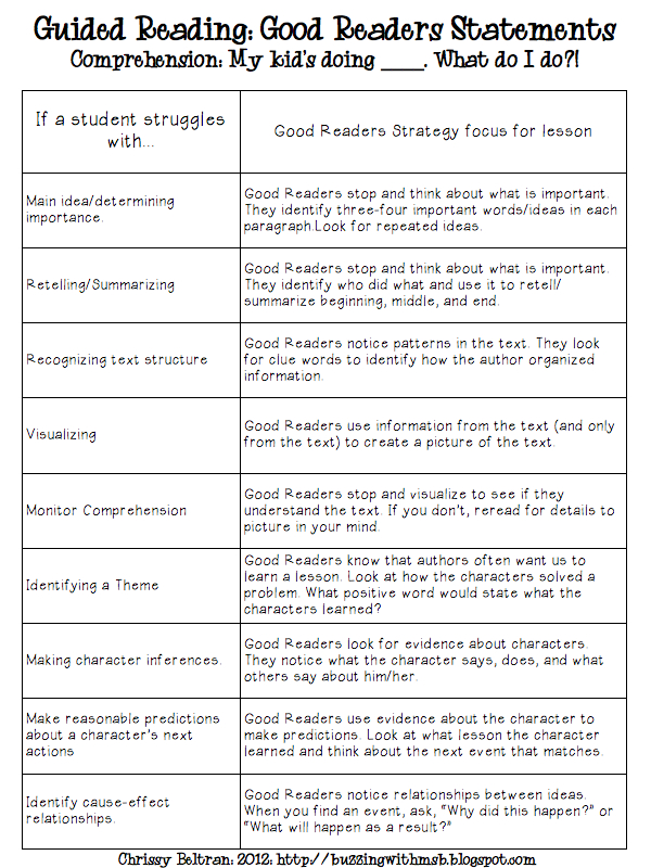 Buzzing with Ms. B: Guided Reading Update: Good Readers statements