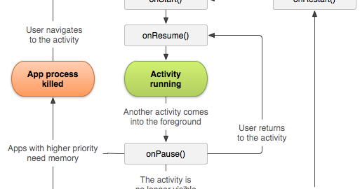 Activity Pada Pemrograman Android