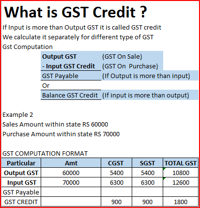 GST COMPUTATION & ACCOUNTING,What is GST Credit ?, Difference between ...