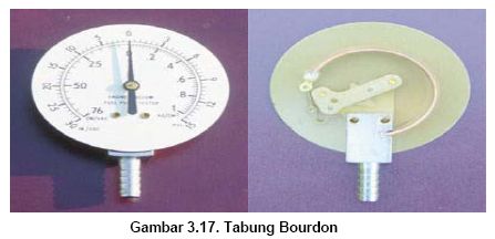 Syahronie: Pengoperasian manometer