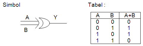 Gerbang Logika - Electro