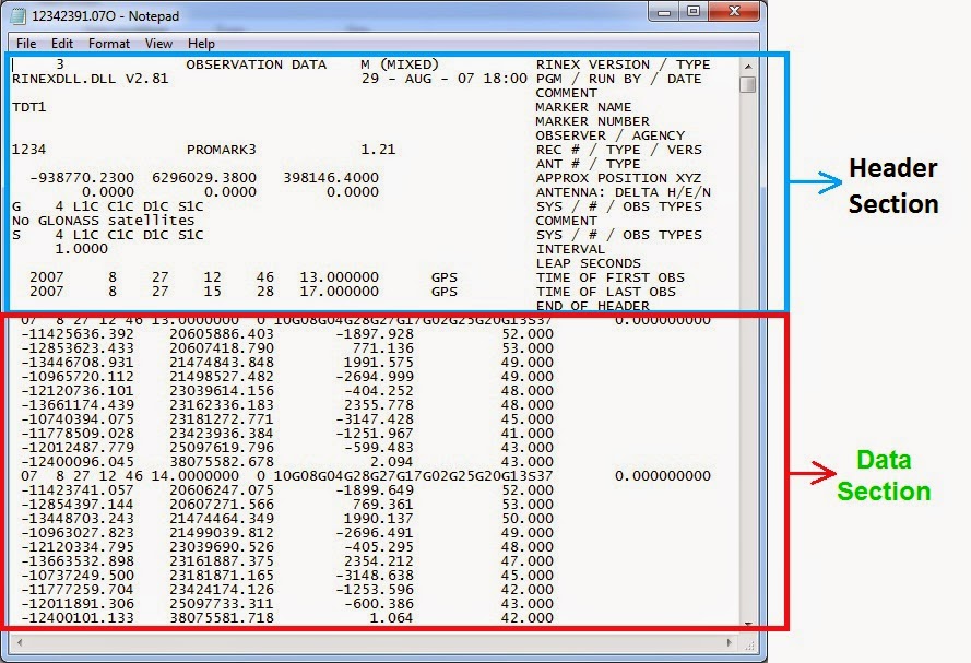Membaca Data RINEX ~ Air Itu Mengalir