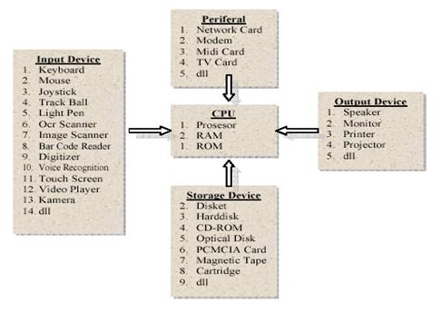 Identifikasi bagian bagian perangkat keras PC (Hardware) ~ Praktikum ...