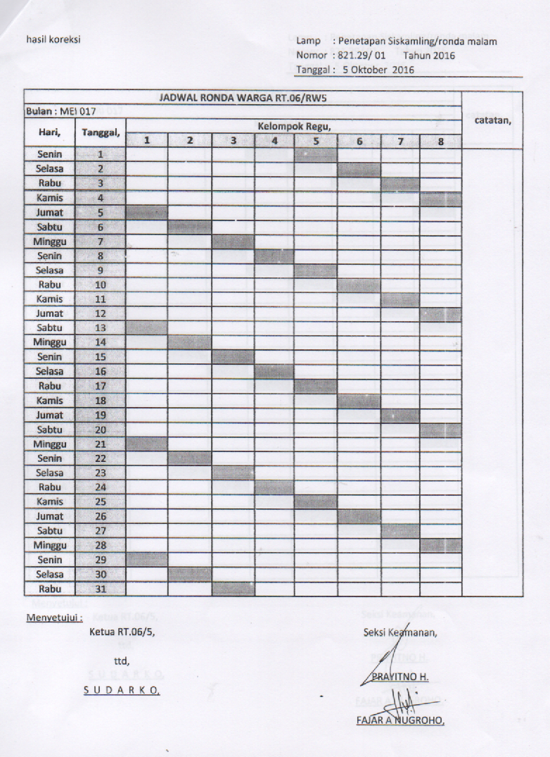 Jadwal Ronda Bulan Mei 2017 ~ Perumahan Gayam Permai Banjarnegara