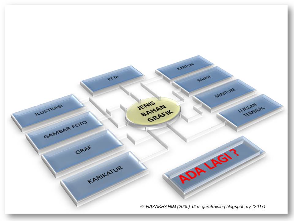 gurutraining: penerbitan dan rekabentuk buku/ majalah: BAHAN GRAFIK ...