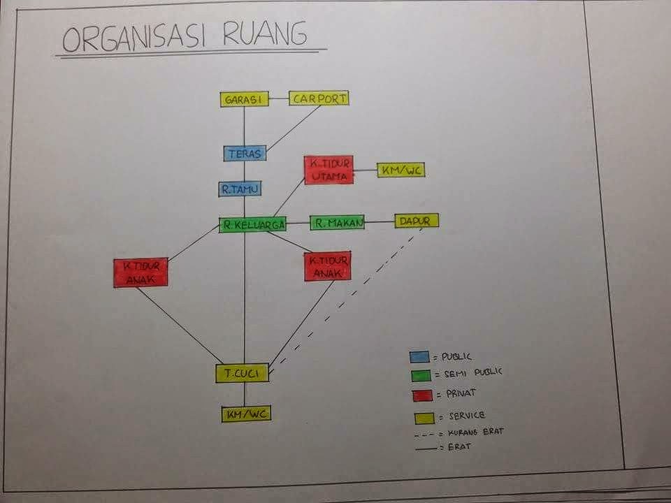 Konsep Studio Perancangan Arsitektur 2 - erinovianar