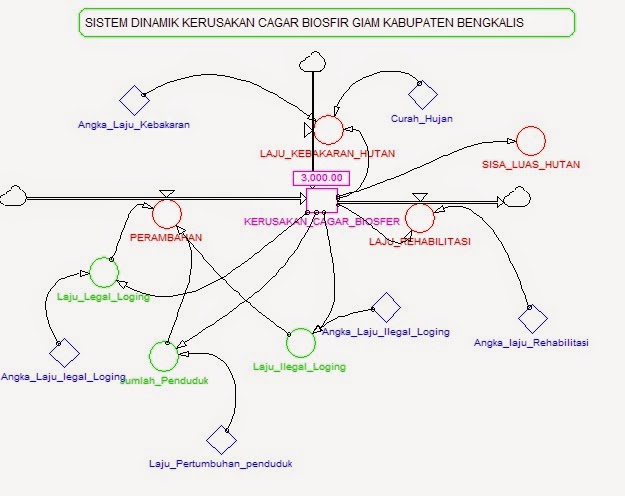 Powersim ~ PERAHU KECILKU