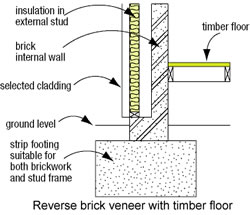 Reverse Brick Veneer Construction: April 2011