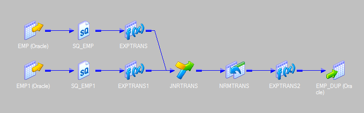 Learn Informatica Practically : Scenario 21: How to do Union without ...