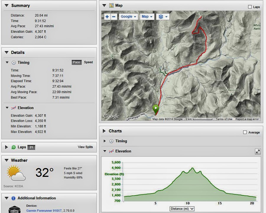 Hiking in the White Mountains: Bondcliff and Bond