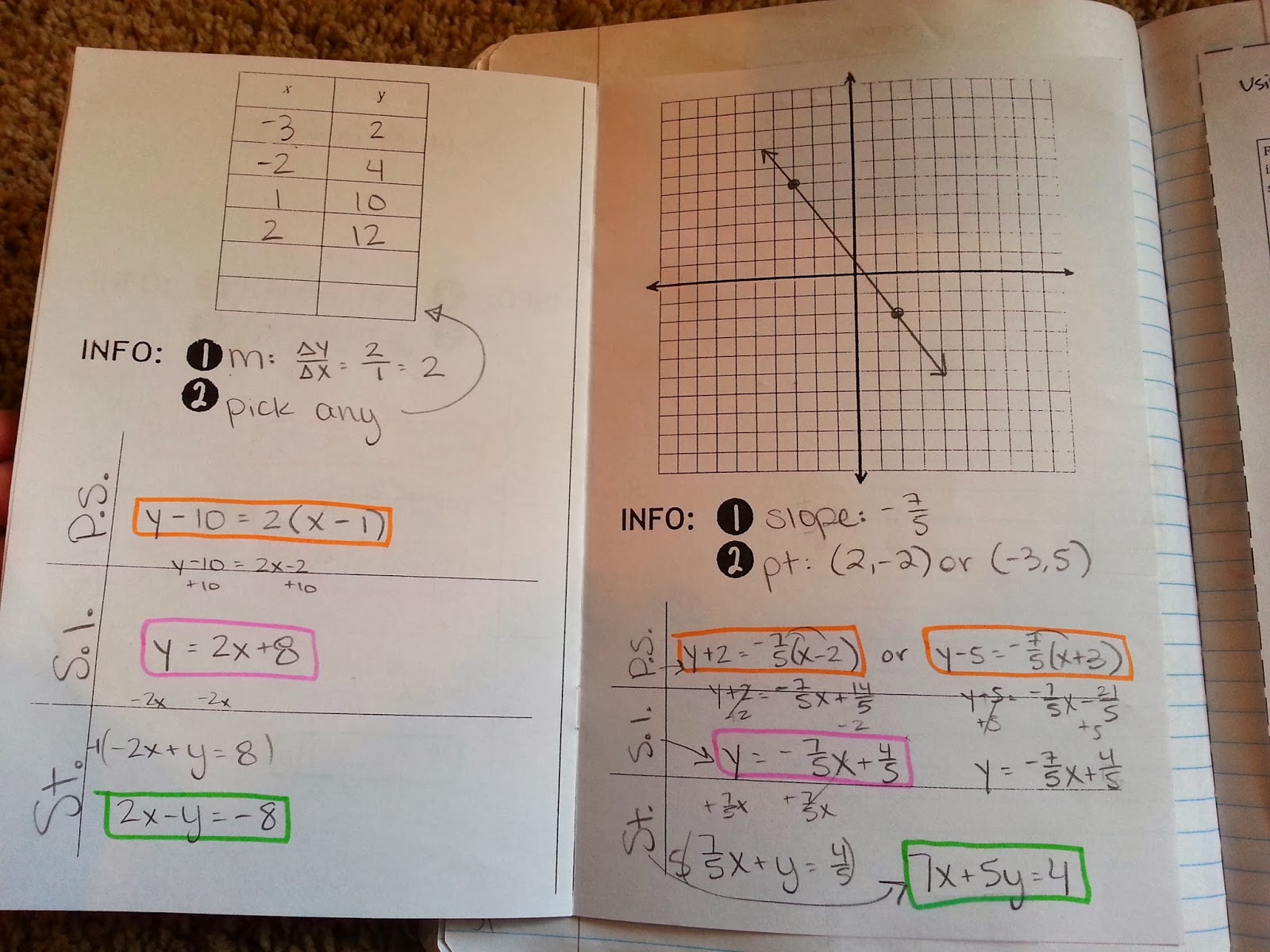 Mrs. Hester's Classroom : Algebra 1: Unit 4