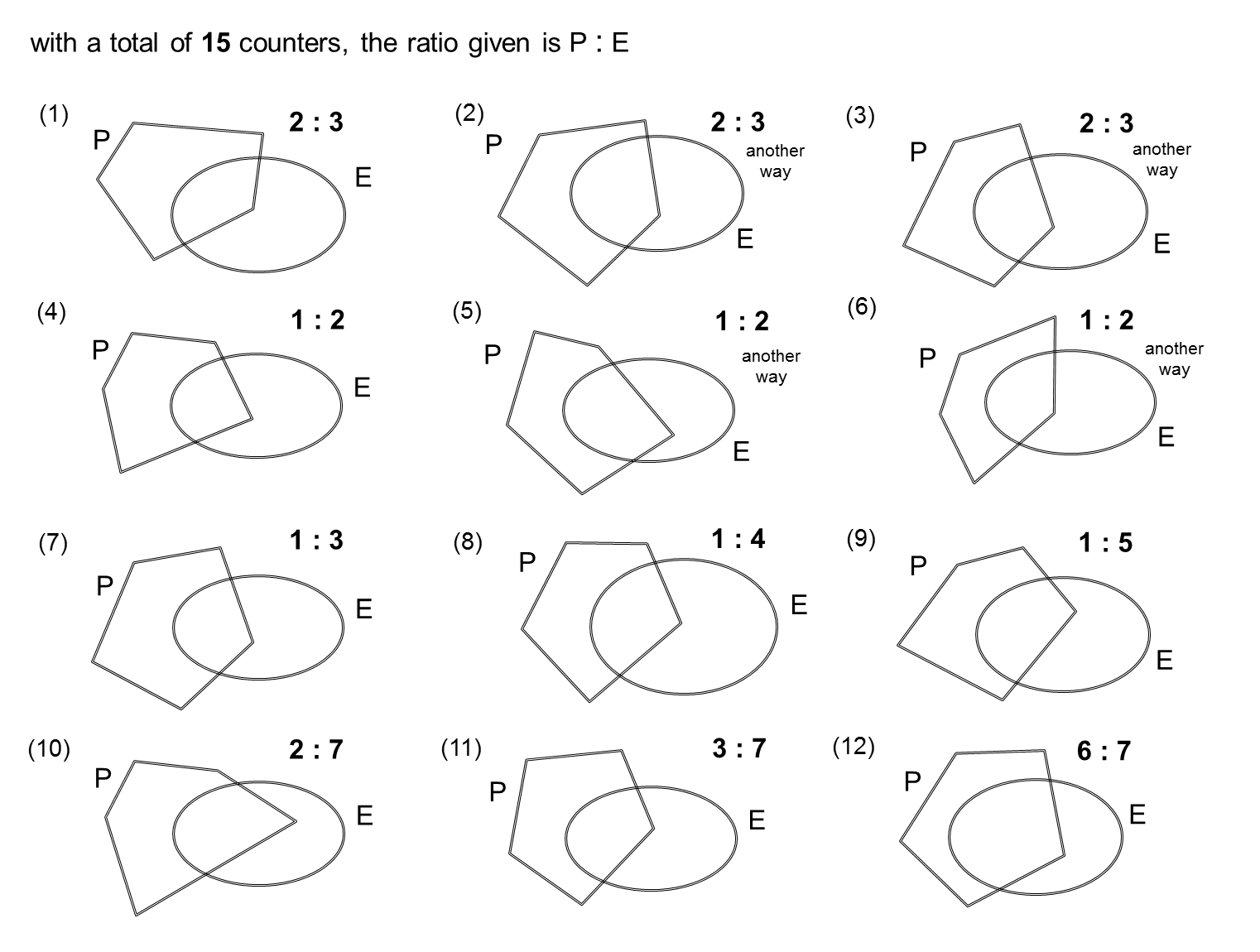 MEDIAN Don Steward mathematics teaching: ratio Venn diagrams