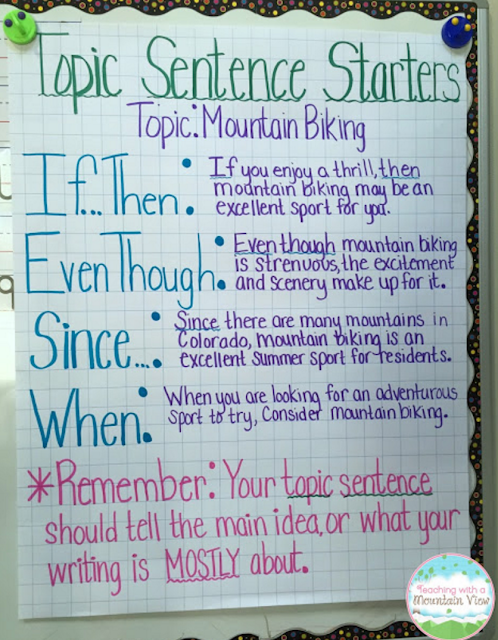 ELA Anchor Charts: Topic Sentence Starters
