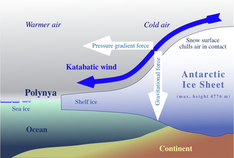 Meteorología Básica: Los vientos catabáticos