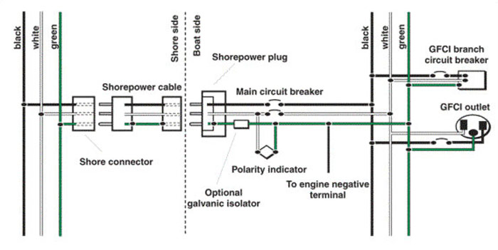 Hunter 19: Marine Grounding Systems