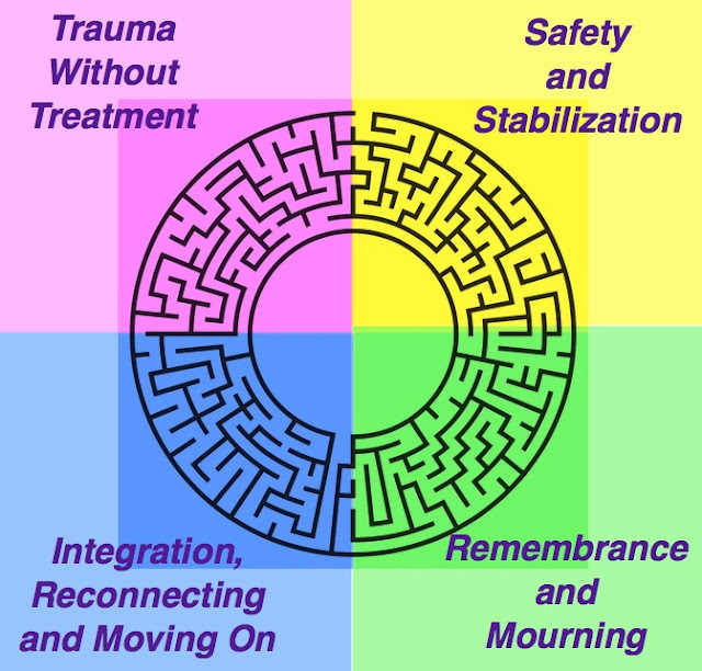 Under Much Grace: Trauma: Where it Begins and Where it Can End