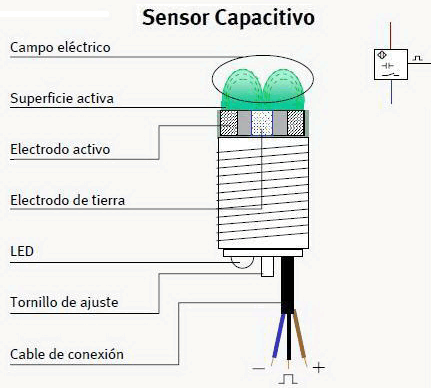 Sensor de proximidad capacitivo | Mecatronica