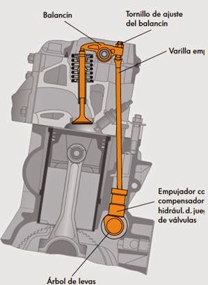 ELECTROMECÁNICA: MOTORES TEMA 4.4 Varillas, Balancines y Taqués
