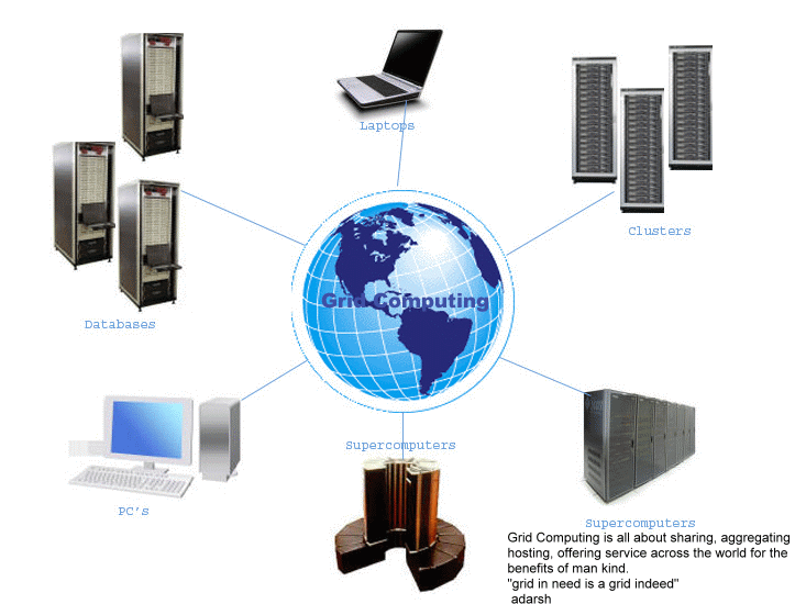Pengantar Komputasi Grid | Dinar Dwi Cahya
