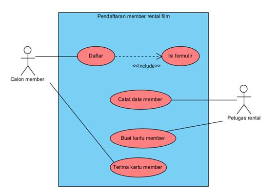 UML Dan Waterfall Process | My blog